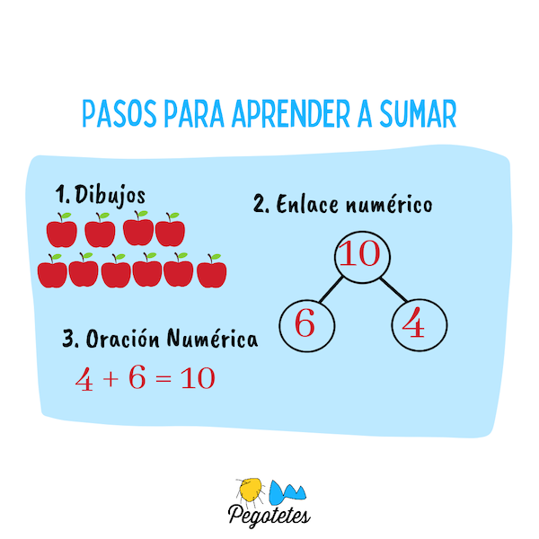 Guía para aprender a sumar en 3 fáciles pasos - Pegotetes